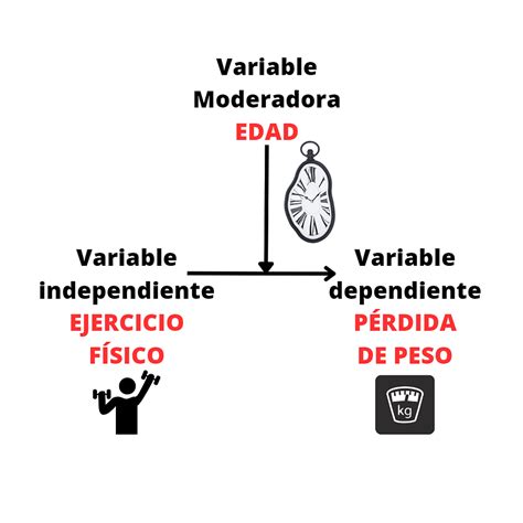 HIPÓTESIS Y VARIABLES 3 Variables moderadoras