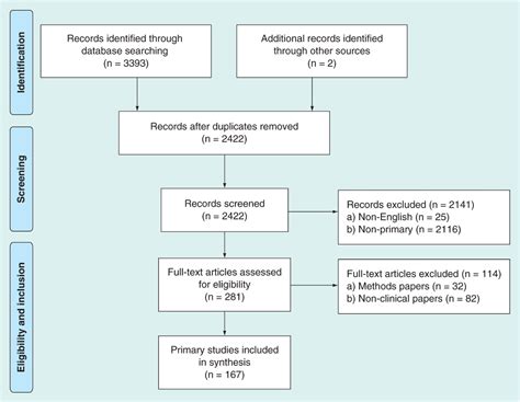 figure 1 from handling missing data in propensity score estimation in comparative effectiveness