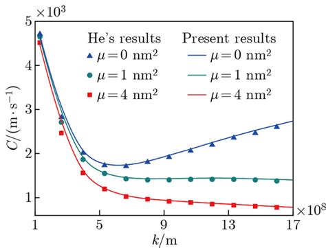 wave propagation responses of porous bi directional functionally graded magneto electro elastic