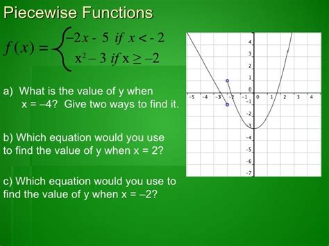 piecewise function lesson 3