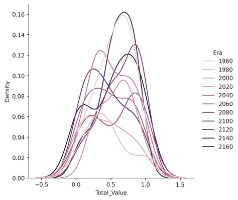 How To Create Facets In Matplotlib In Python Like You Can In Ggplot2 In