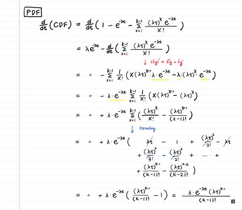 gamma distribution — intuition derivation and examples by aerin kim towards data science