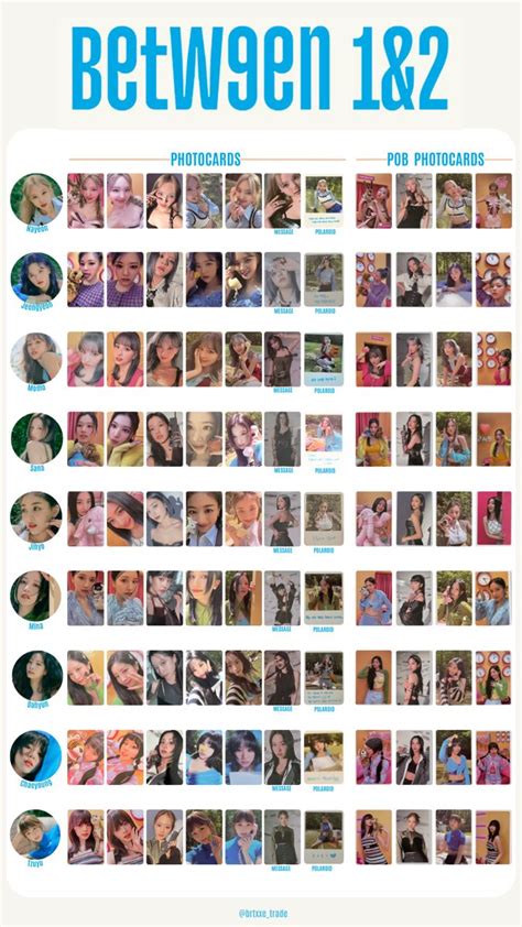 Twice Album Album Diy Pop Albums Small Canvas Art Pop Photos Mini