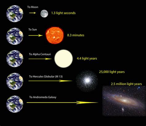 Lightyear How Far Deals Simpleplanning Net