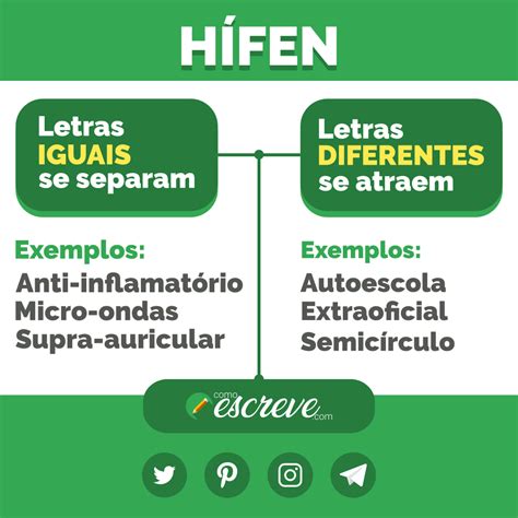 Passo A Passo Tem Hífen LIBRAIN