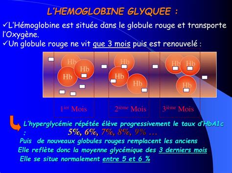 PPT LE DIABETE PowerPoint Presentation ID 399967