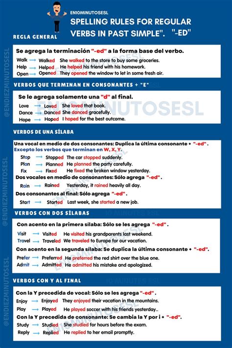 A Blue And White Poster With The Words Spelling Rules For Regular Verbs