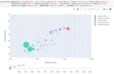 python可视化神器plotly express库 编程语言 亿速云