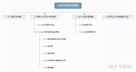 java中关于内存泄漏分析和解决方案，都在这里了！ 知乎