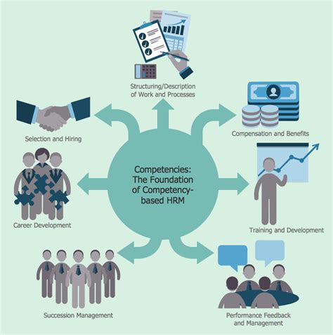 How To Create A Hr Process Flowchart Hr Management Process