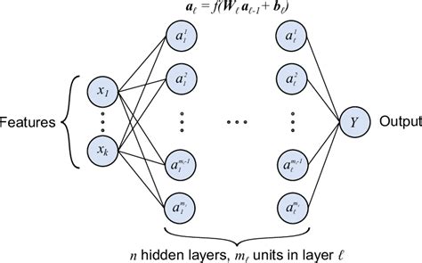 schematic of a standard fully connected deep neural network dnn in download scientific