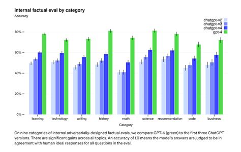 Mind Blowing Gpt Statistics Latest Stats