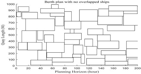 applied sciences free full text an improved shuffled frog leaping algorithm for solving the