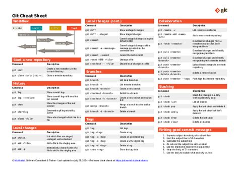 Cheat Sheets For Php Docker Kubernetes Terraform And More