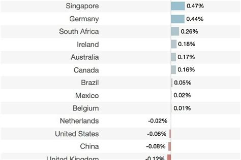 Linkedin Analysis A Look At The Worlds Worker Migration