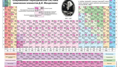 Таблица менделеева Фото 93644 Картинка на рабочий стол таблица