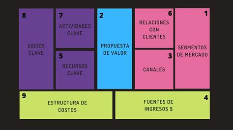 Tipos De Canales Canvas Y Como Seleccionarlos