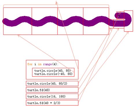 python画图程序设计方法 【自学笔记】python语言程序设计（第2章 python基本图形绘制） csdn博客