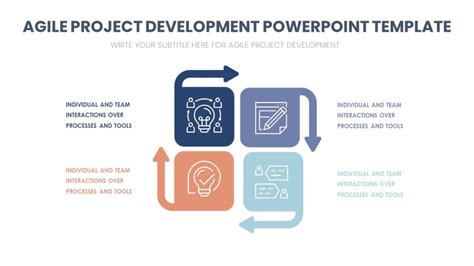 agile project development powerpoint template pptuniverse