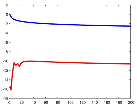 axioms free full text reconstruction of piecewise smooth multivariate functions from fourier