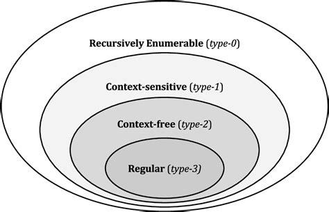 [pdf] exploiting semantic for the automatic reverse engineering of communication protocols