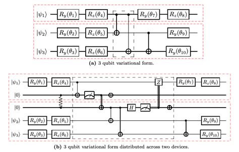 distributed quantum computing a path to large scale quantum computing by stephen diadamo medium
