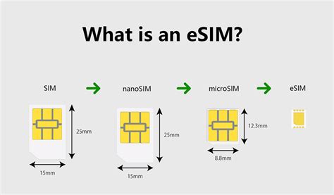 What Is An ESIM How Does ESIM Work Activation Guide HONOR MY