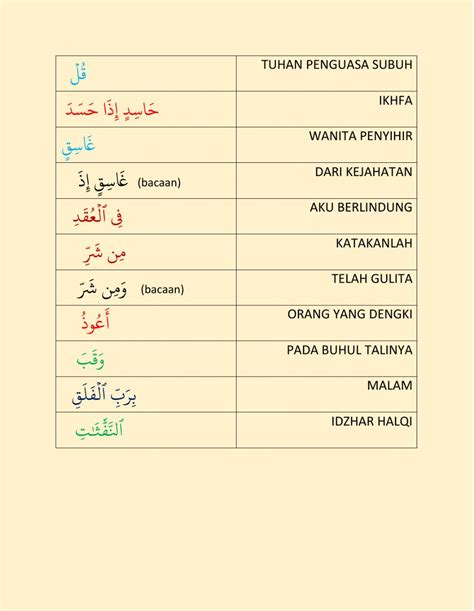 Detail Hukum Tajwid Surat Al Falaq Koleksi Nomer 12