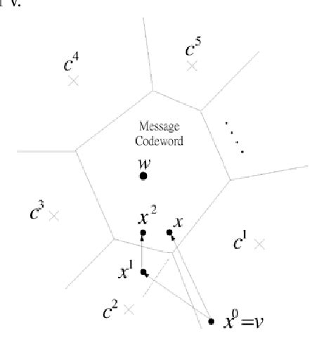 figure 1 from adaptive informed embedding scheme with low complexity for digital watermarking