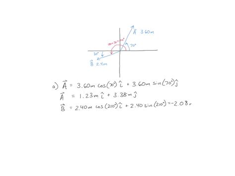 Solved A Write Each Vector In Fig E In Terms Of The Unit
