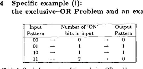 [pdf] multivariable functional interpolation and adaptive networks semantic scholar
