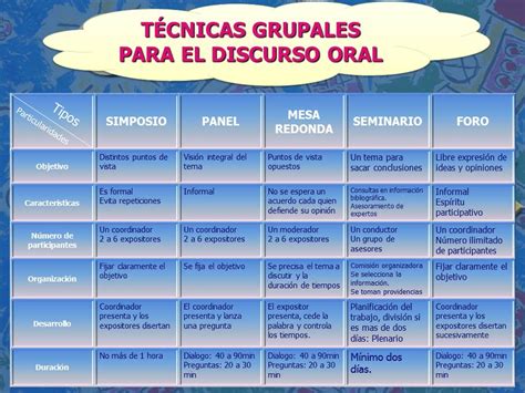 Técnicas Grupales para el Discurso Oral Comunicación