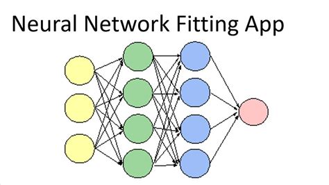 neural network fitting app youtube
