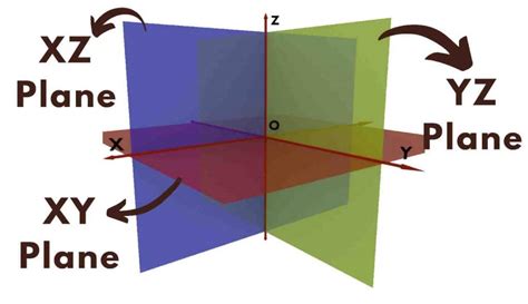 what is the cartesian coordinate system