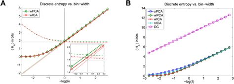 discrete vs differential entropy a relationship between discrete download scientific