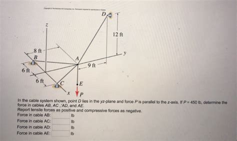 Solved 12 Ft 8 Ft 9 Ft 6 Ft 6 Ft In The Cable System Shown Chegg