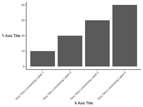 How To Rotate The Axis Labels In Ggplot2 Mastering R