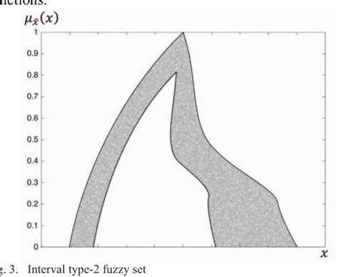 figure 3 from an analytical approach for solving type 1 and type 2 fully fuzzy linear systems of