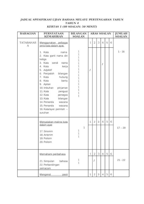 DOCX Jadual Spesifikasi Ujian Bahasa Melayu Pertengahan Tahun