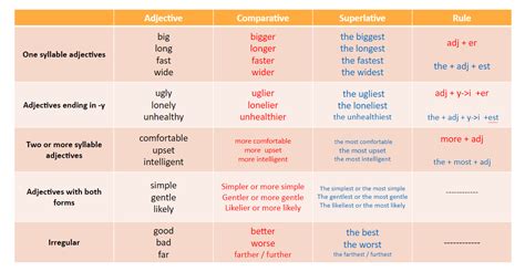 First FCE B2 Key Word Transformations Comparatives And Superlatives
