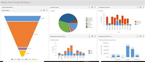 See What Matters Most With Dynamics 365 Dashboards WebSan Solutions Blog