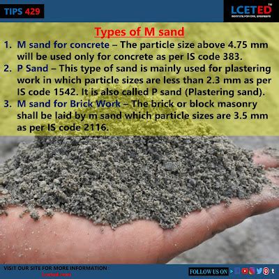 TYPES OF SAND Pit Sand River Sand M Sand Manufactured Sand