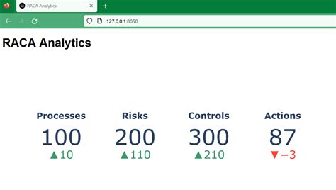 creating a new dash app but the rows are far apart dash python plotly community forum