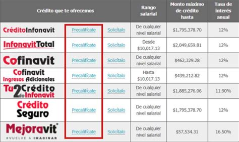 Precalificación y Puntos Infonavit Actualizado 2022 2023