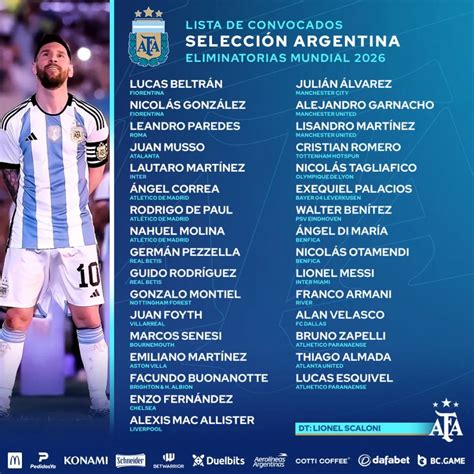 Se definió la lista de convocados de la Selección Argentina para los