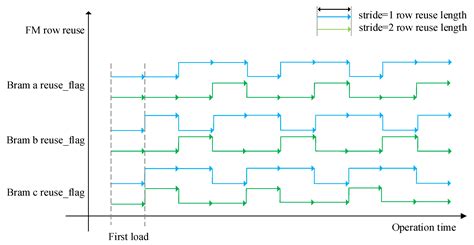 electronics free full text hardware acceleration and implementation of yolox s for on orbit fpga