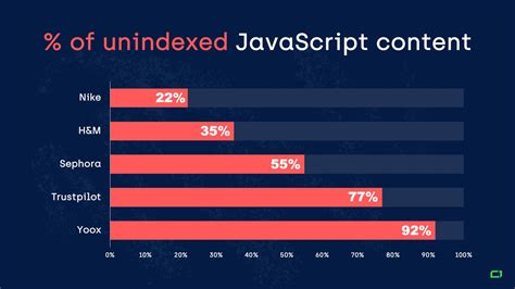 All JavaScript SEO Best Practices You Need To Know For 2023 Onely