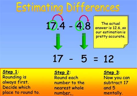 estimating a difference by rounding assignment point
