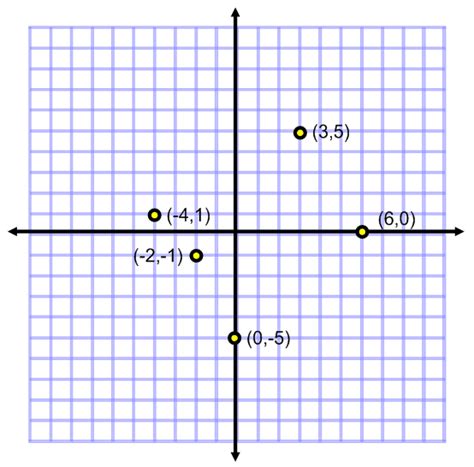 graphing equations