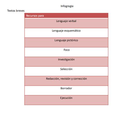 Marco Te Rico Qu Es Una Infograf A